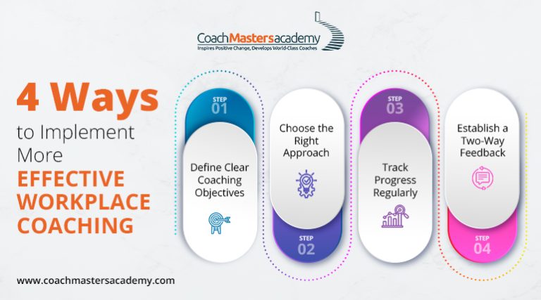4 Ways to Implement More Effective Workplace Coaching | Coach Masters Acadmy
